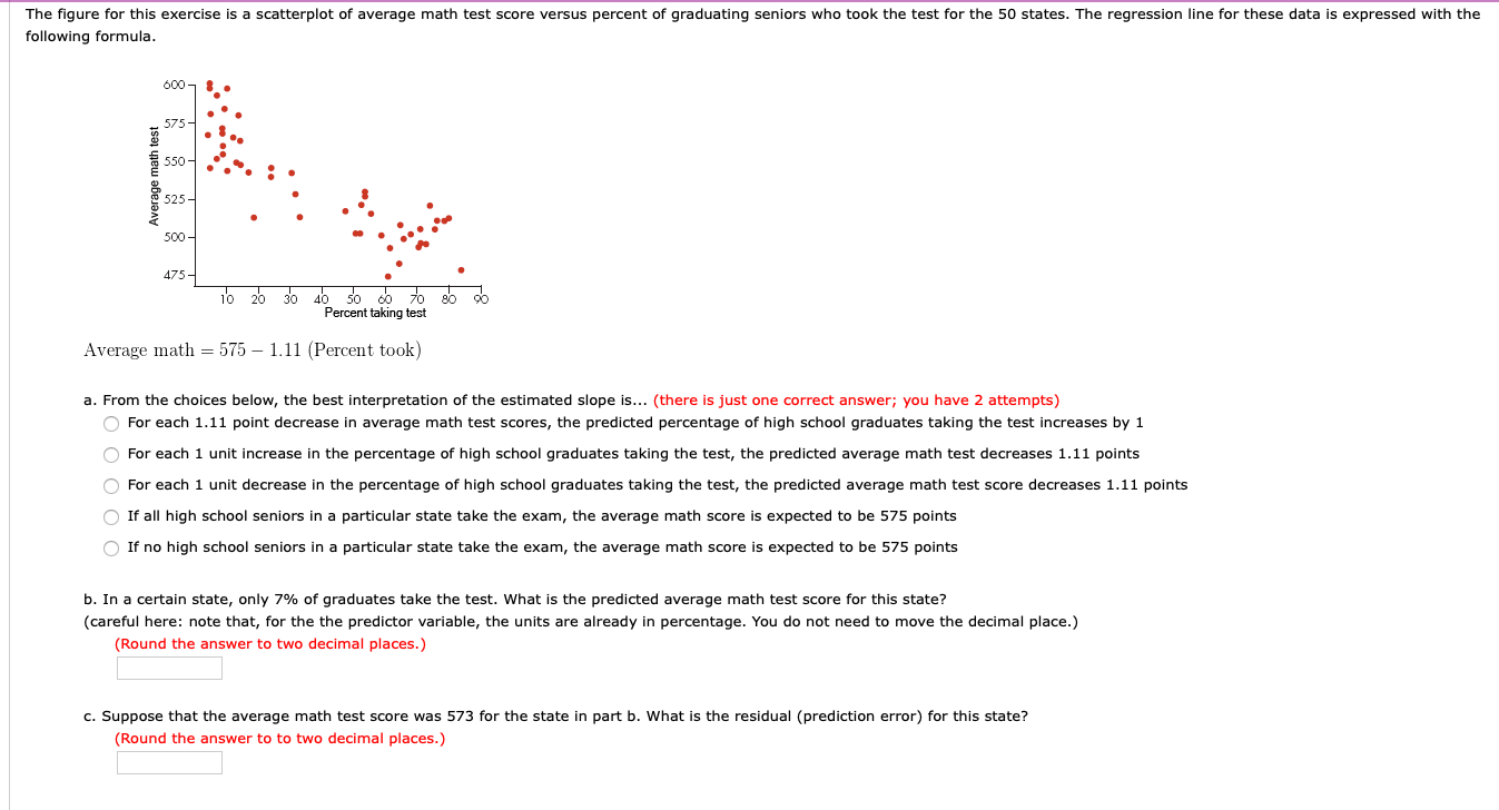 Solved The figure for this exercise is a scatterplot of | Chegg.com