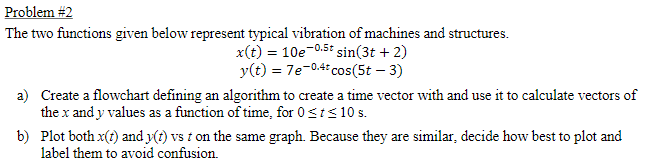 Solved Problem #2 The two functions given below represent | Chegg.com
