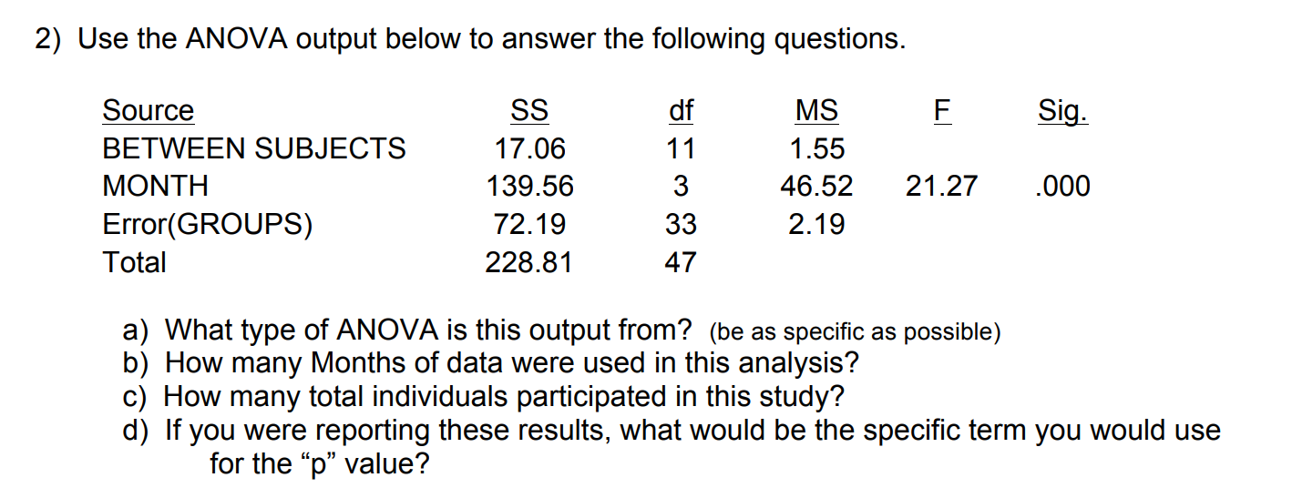 Solved 2) Use the ANOVA output below to answer the following | Chegg.com