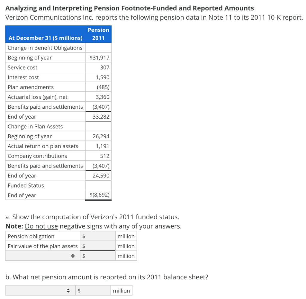 Solved Analyzing and Interpreting Pension Footnote-Funded | Chegg.com