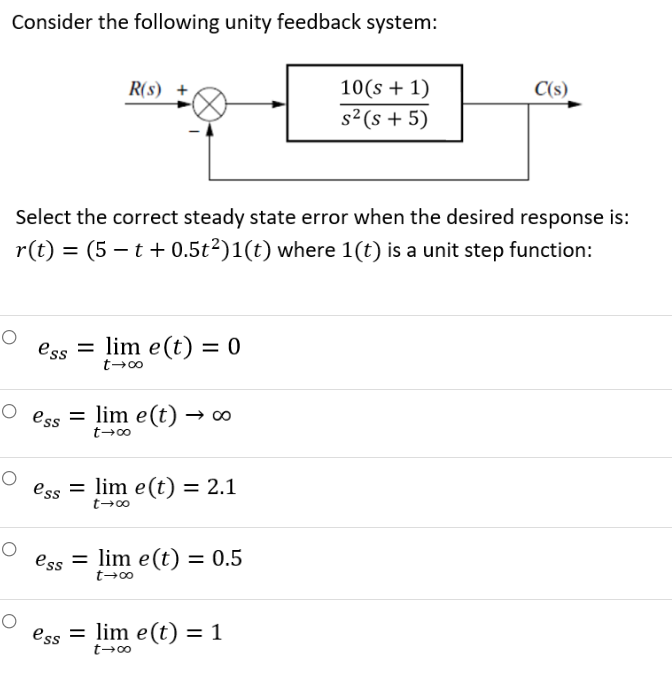 Solved Consider the following unity feedback system: R(s) + | Chegg.com