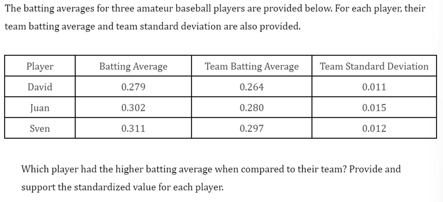 Solved The batting averages for three amateur baseball | Chegg.com
