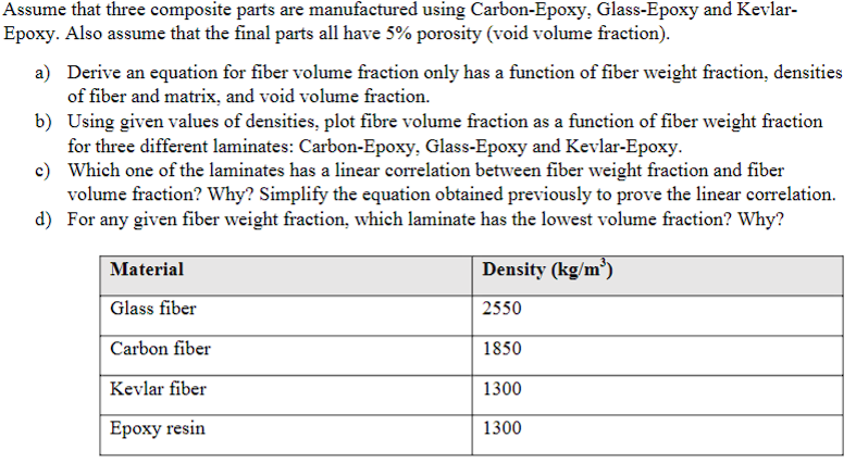 Solved Assume that three composite parts are manufactured | Chegg.com