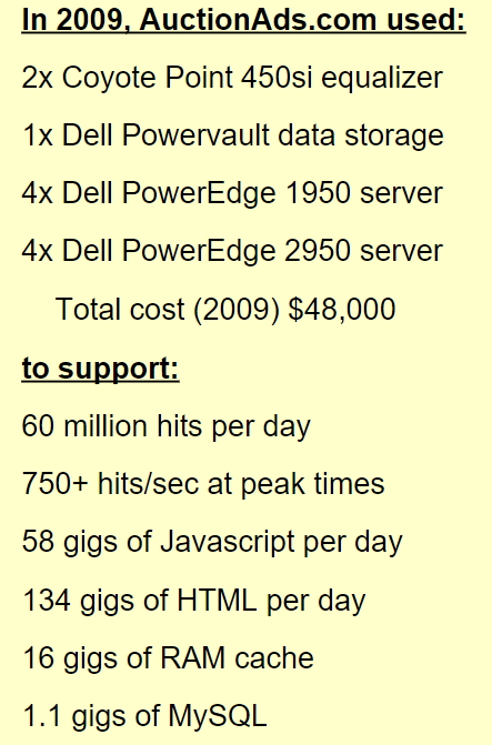Please take as much TIME as needed and read | Chegg.com