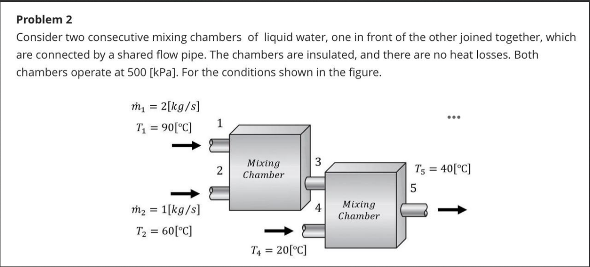 Solved Problem 2 ﻿Consider two consecutive mixing chambers | Chegg.com