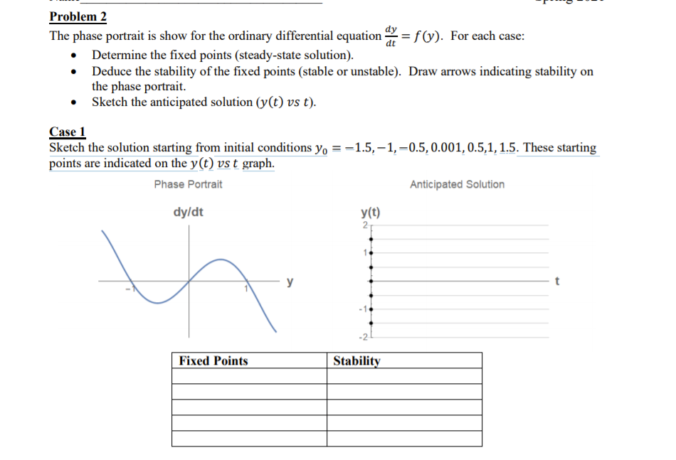 Solved Problem 2 The phase portrait is show for the ordinary | Chegg.com