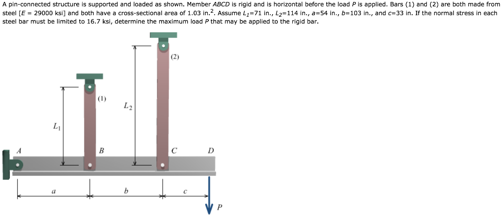 Solved A pin-connected structure is supported and loaded as | Chegg.com