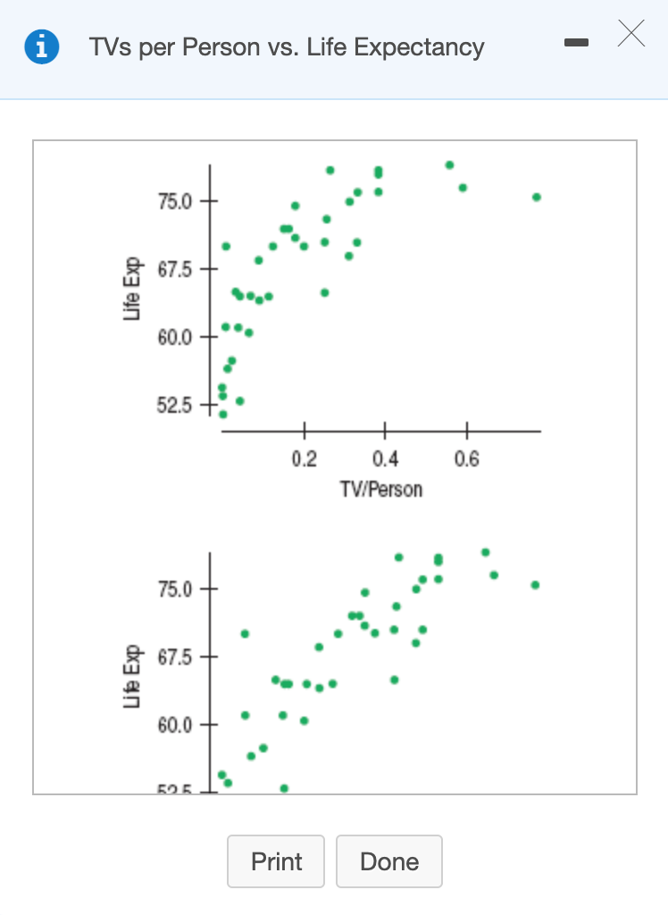 Solved I couldn't show both of the graphs on the same | Chegg.com