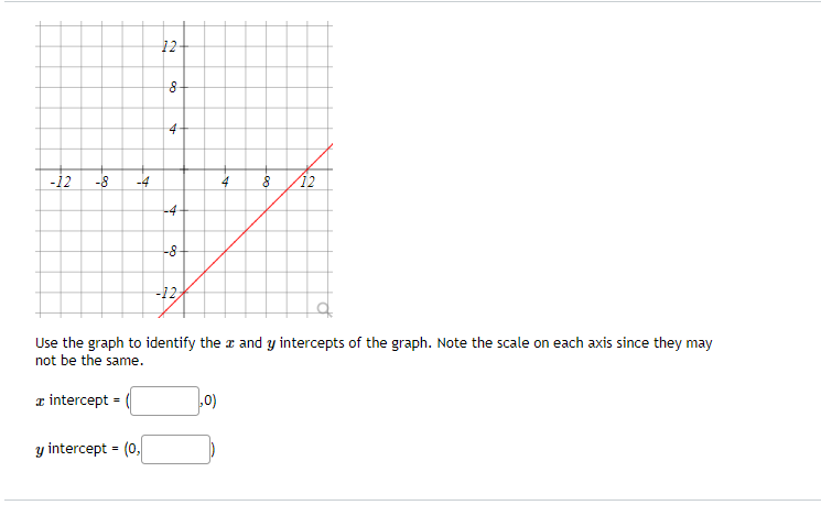 Solved Use the graph to identify the x and y intercepts of | Chegg.com