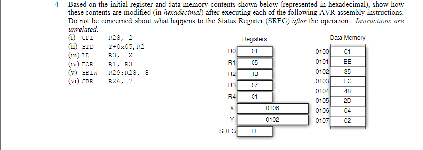 Solved Based on the initial register and data memory | Chegg.com