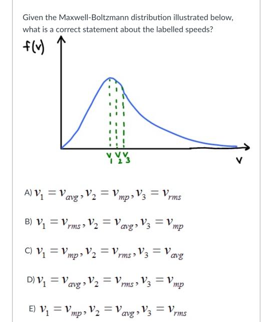 Solved Given the Maxwell-Boltzmann distribution illustrated | Chegg.com