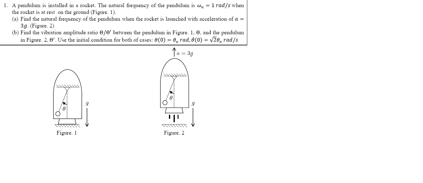 Solved 1. A pendulum is installed in a rocket. The natural | Chegg.com