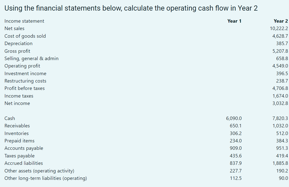 Solved Using the financial statements below, calculate the | Chegg.com