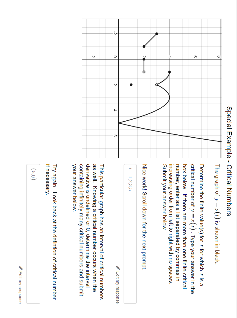 Solved Special Example - Critical Numbers The graph of | Chegg.com