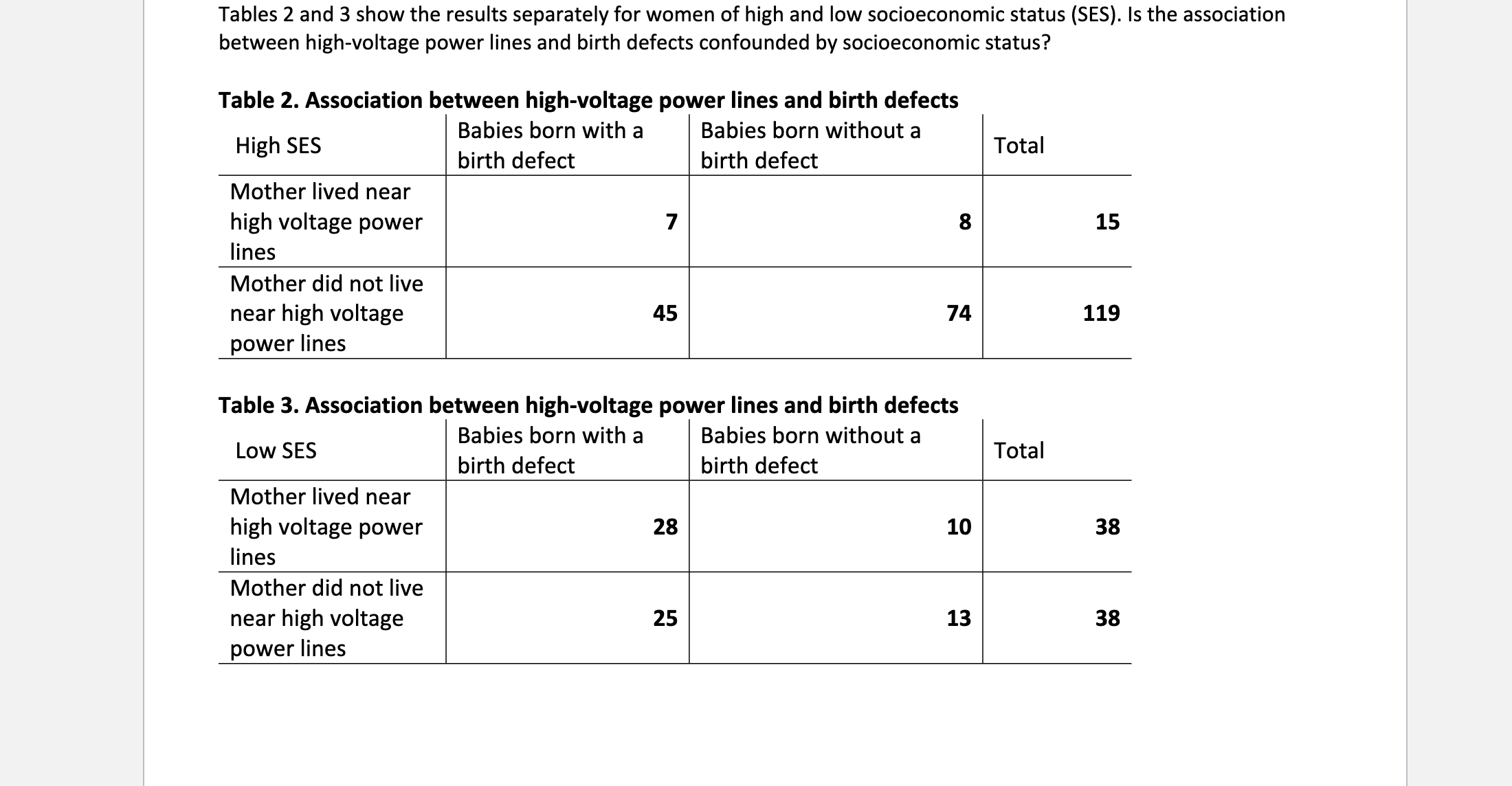 Solved Tables 2 ﻿and 3 ﻿show the results separately for | Chegg.com