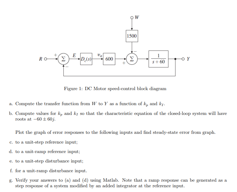 Solved 2 Experiment Matlab 2 1 Controller Complexity And