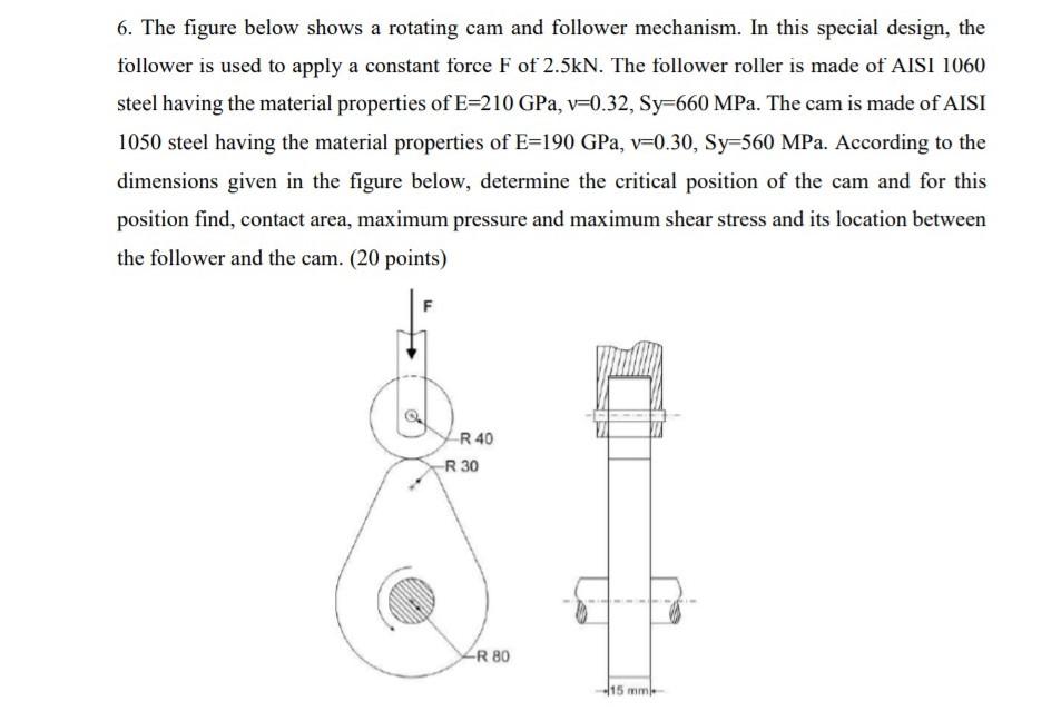 Solved 6. The figure below shows a rotating cam and follower | Chegg.com
