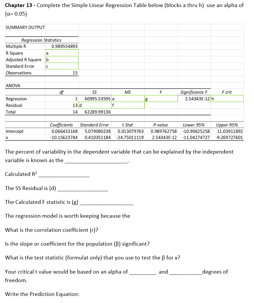 Solved Chapter 13 - Complete the Simple Linear Regression | Chegg.com