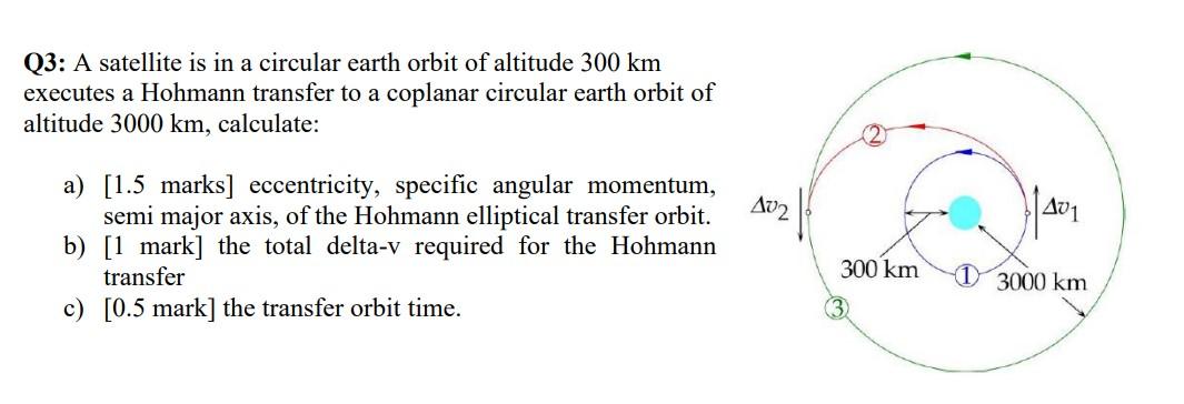 Solved Q3: A satellite is in a circular earth orbit of | Chegg.com