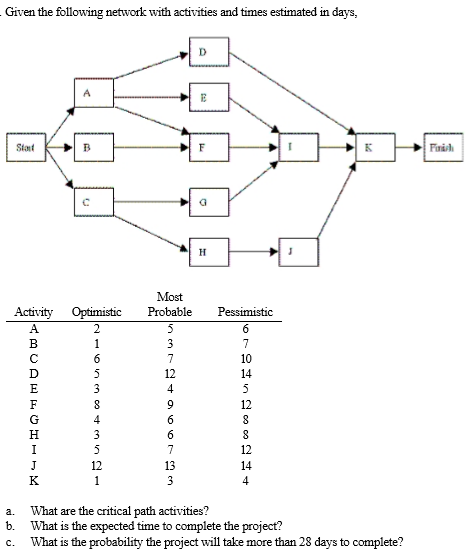 Solved Given the following network with activities and times | Chegg.com