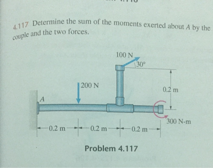 Solved Determine the sum of the moments exerted about A by | Chegg.com