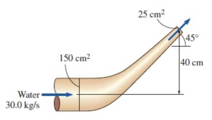 Solved A reducing elbow in a horizontal pipe is used to | Chegg.com