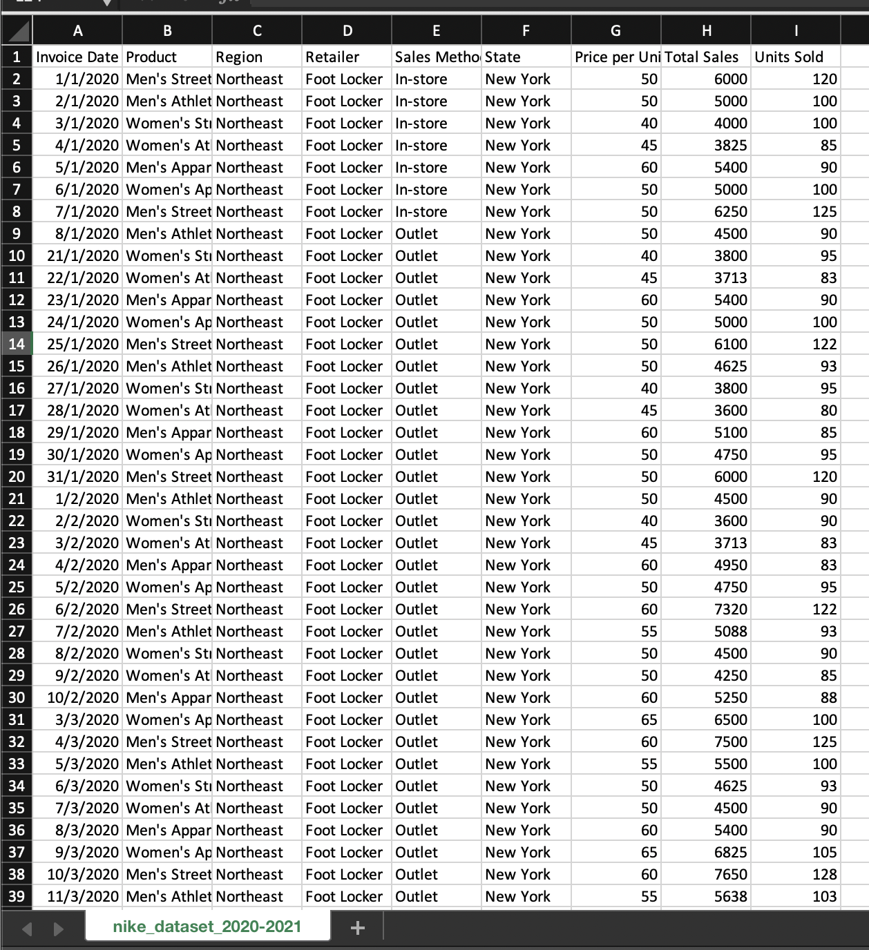 Solved Using Excel, create a line chart ﻿with a trend line | Chegg.com