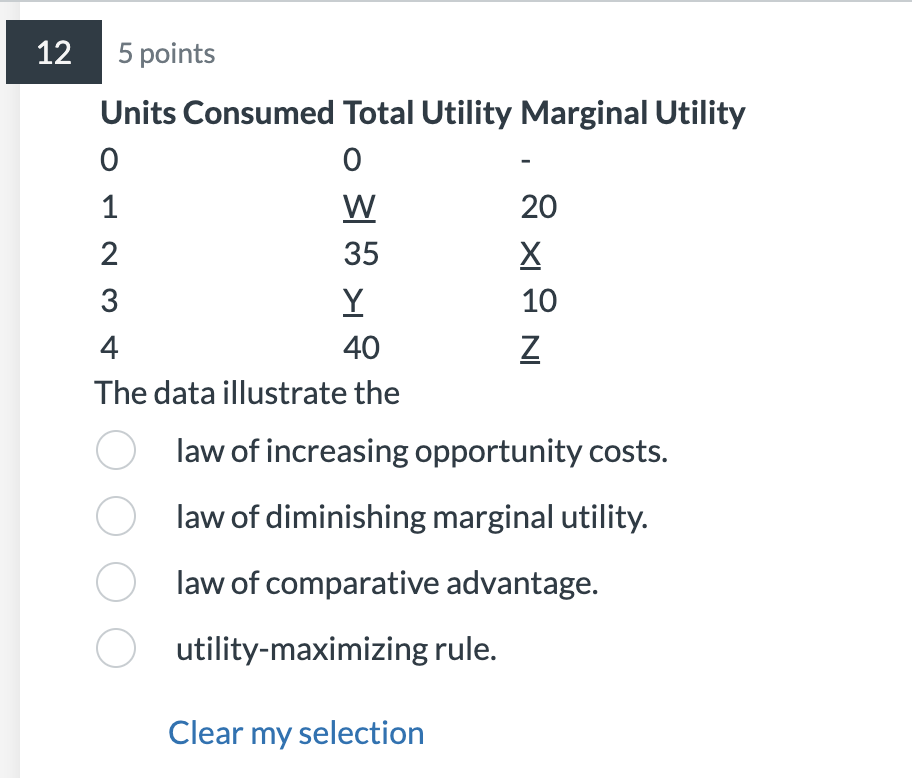 Solved Units Consumed Total Utility Marginal Utility The | Chegg.com