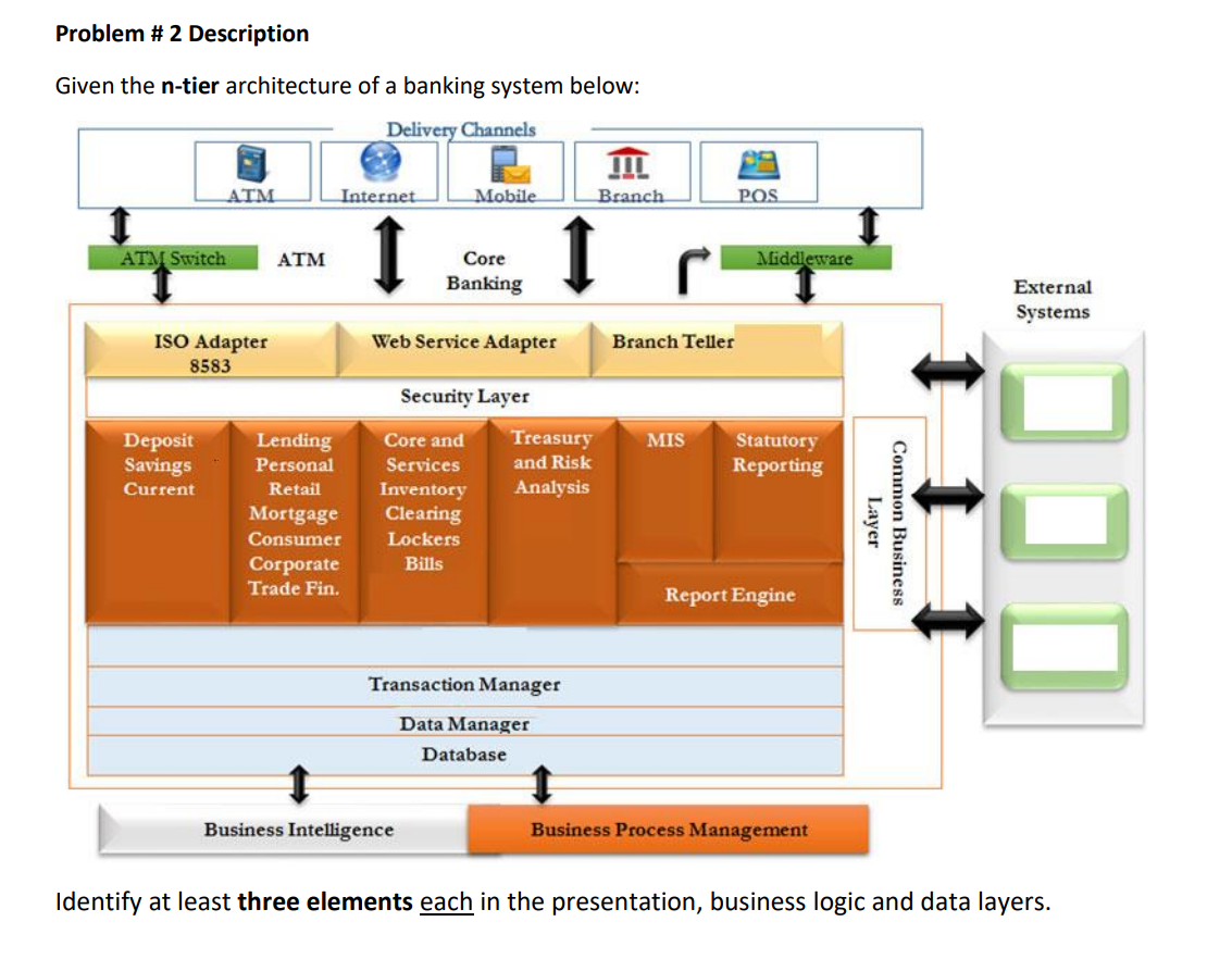 Solved Problem # 2 Description Given the n-tier architecture | Chegg.com