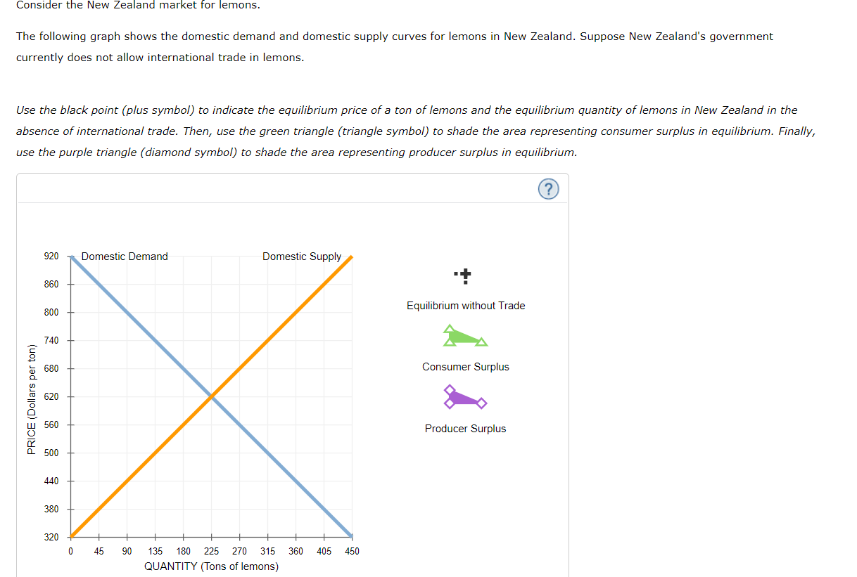 Solved Consider the New Zealand market for lemons. The | Chegg.com