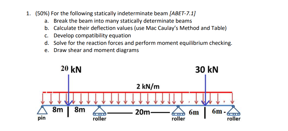 1. (50%) For the following statically indeterminate | Chegg.com