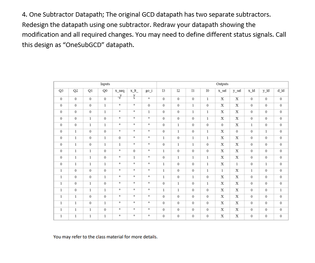 Solved 4. One Subtractor Datapath; The original GCD datapath | Chegg.com