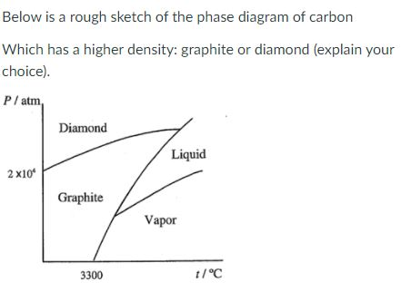 Solved Below is a rough sketch of the phase diagram of | Chegg.com