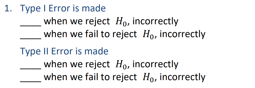 Solved Type I Error is made when we reject H0, incorrectly | Chegg.com