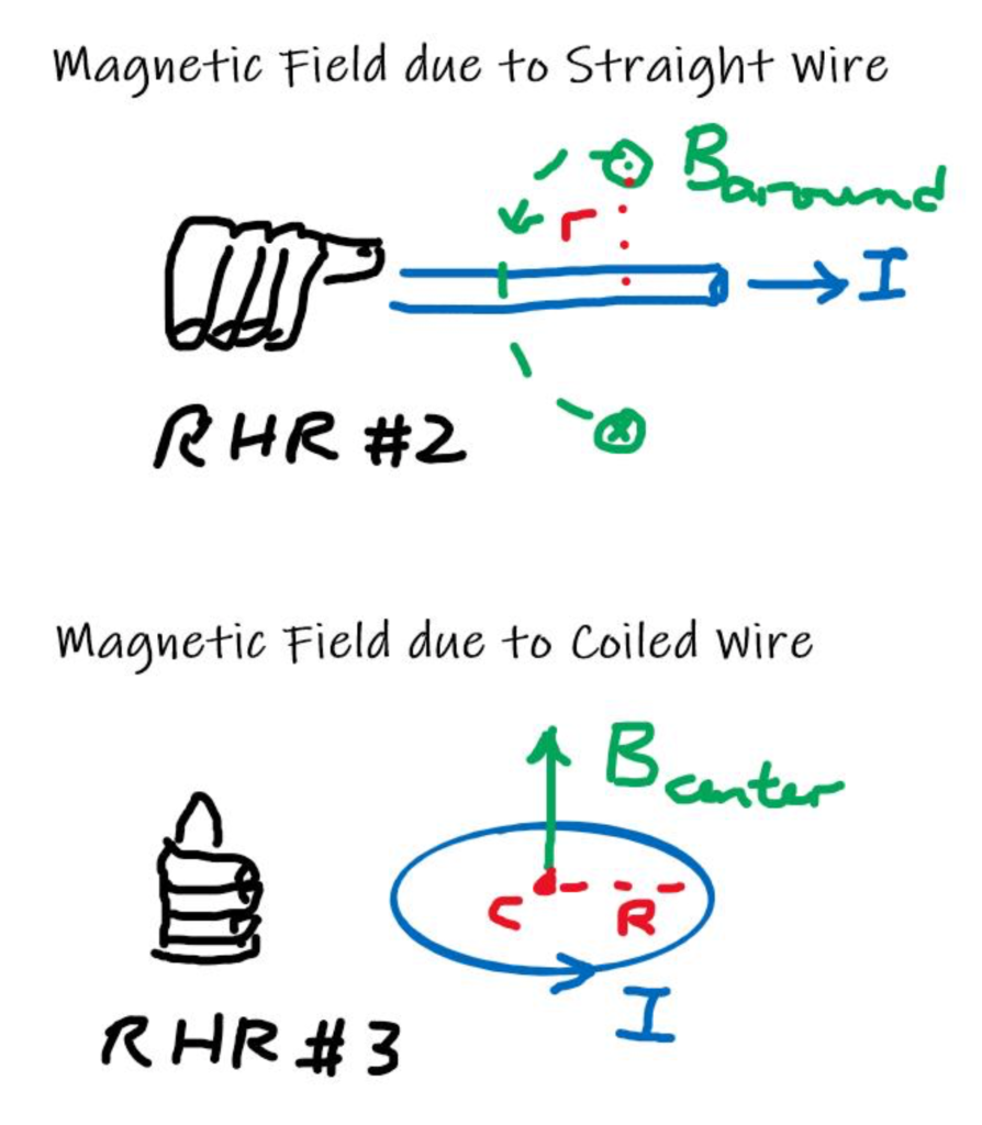 Solved Magnetic Force - RHR#1 charge of +0.111 C has | Chegg.com