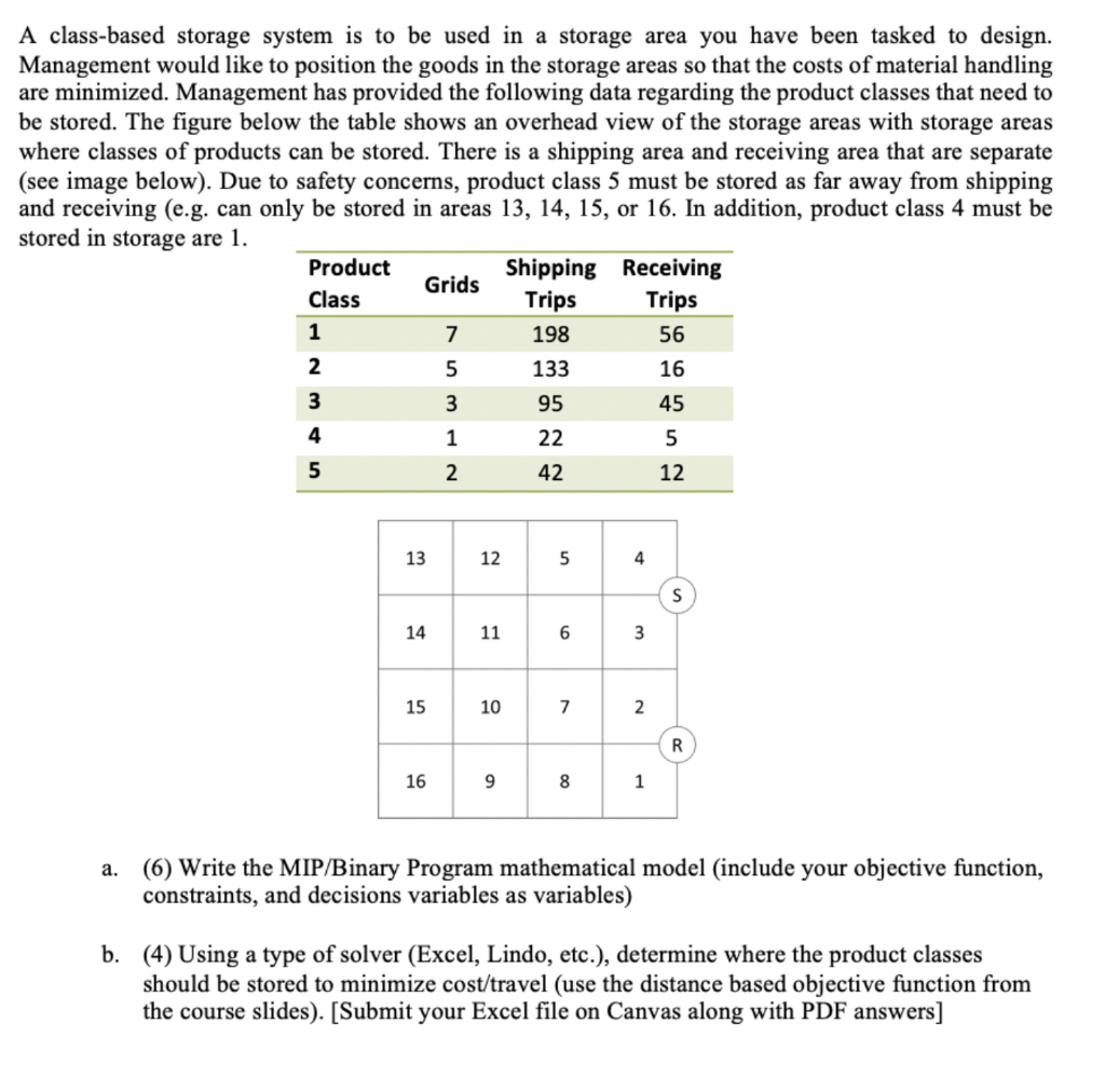 Solved A class-based storage system is to be used in a | Chegg.com