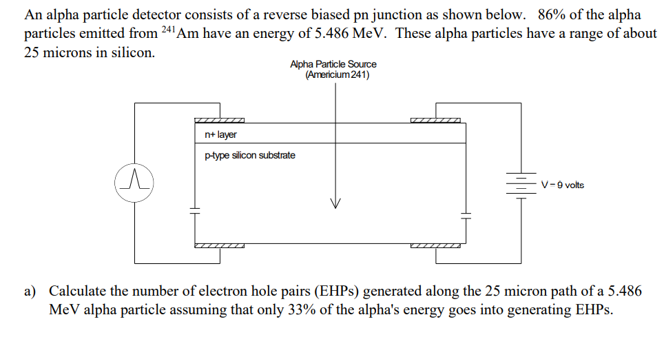 Solved An alpha particle detector consists of a reverse | Chegg.com