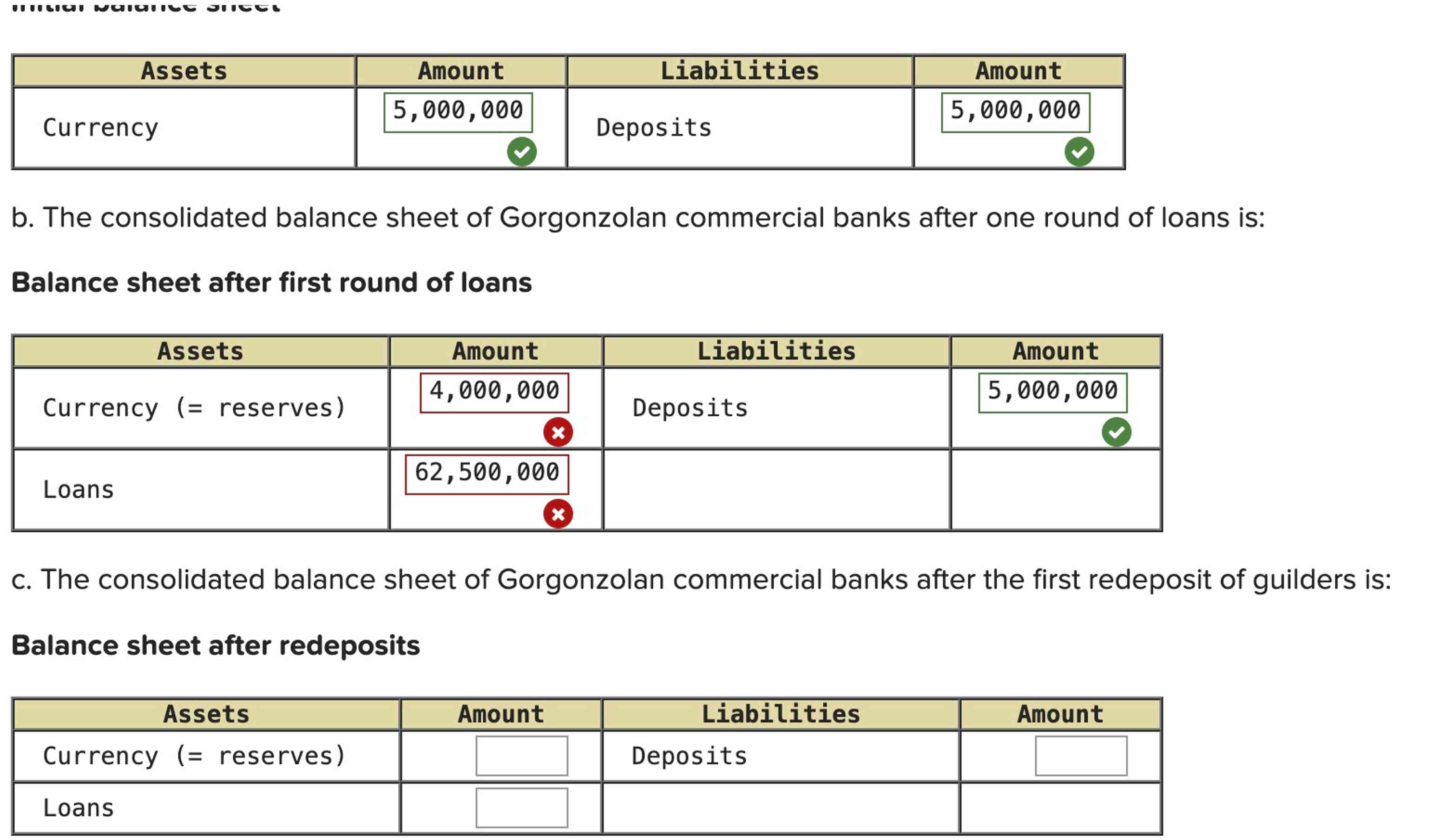 b. ﻿The consolidated balance sheet of Gorgonzolan | Chegg.com