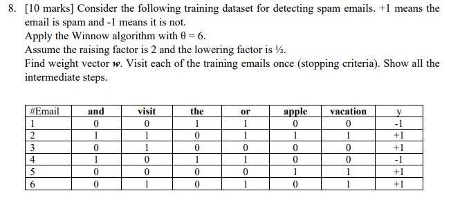 8. [10 marks] Consider the following training dataset | Chegg.com