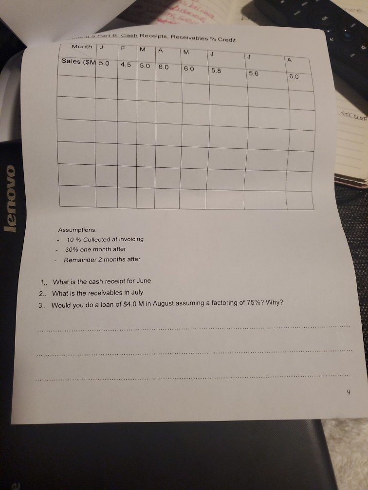 Solved CASH BUDGET WITH EXPLANATION Budget Information. | Chegg.com