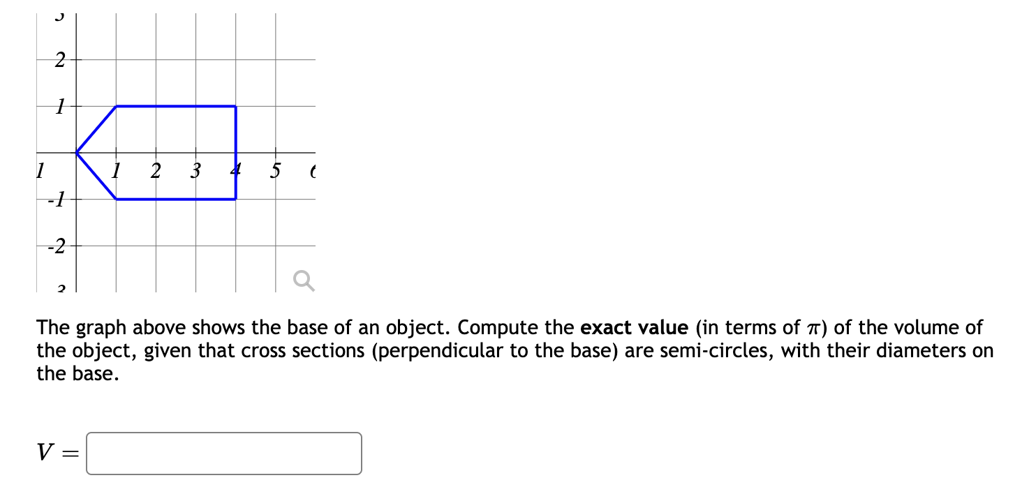 Solved The graph above shows the base of an object. Compute | Chegg.com