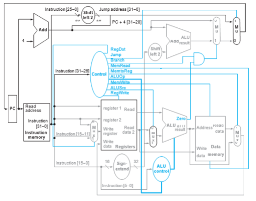 Solved Objectives. Learn how to enhance the data path and | Chegg.com
