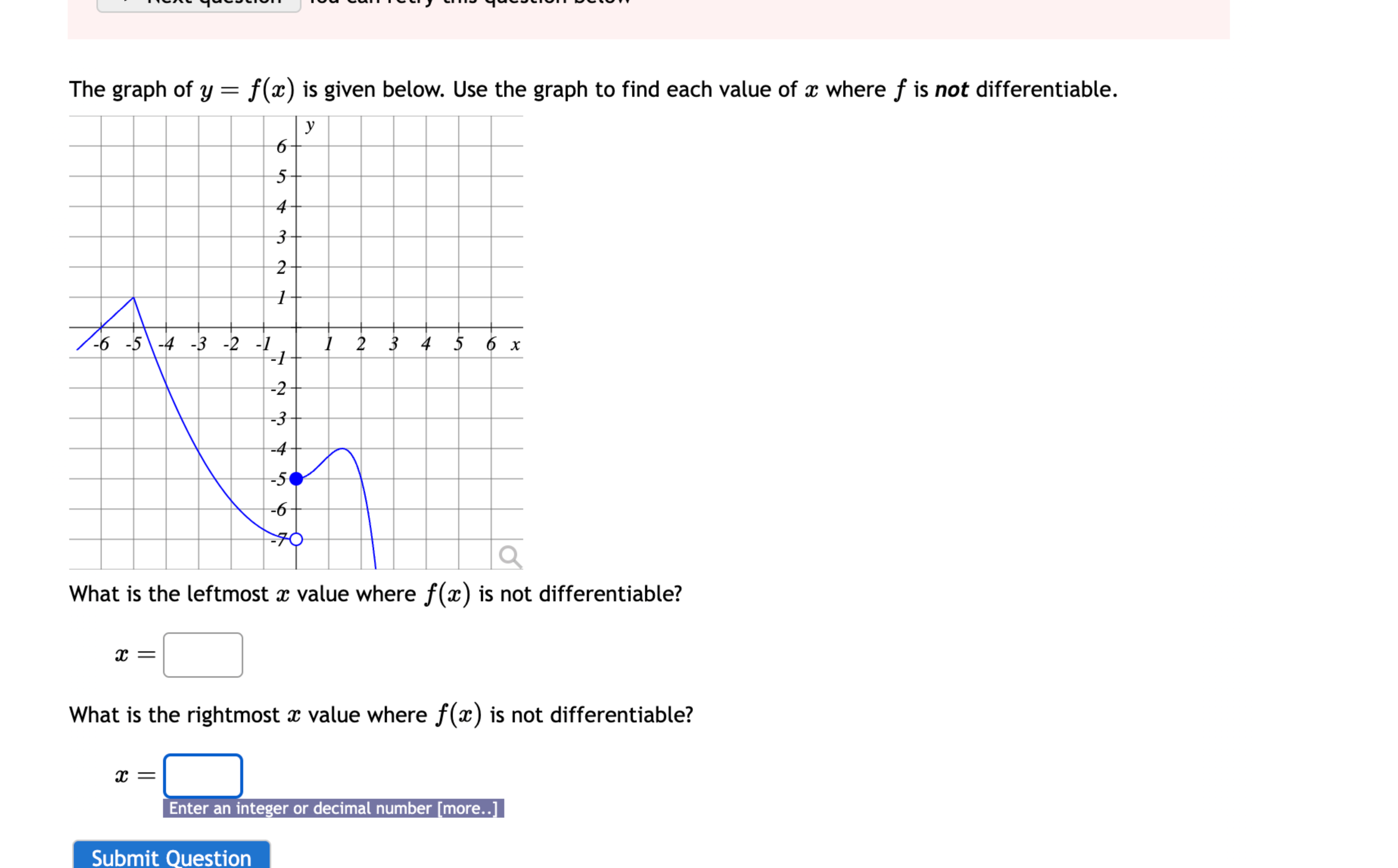 Solved The graph of y=f(x) ﻿is given below. Use the graph to | Chegg.com