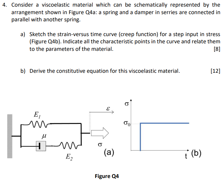 Consider a viscoelastic material which can be | Chegg.com
