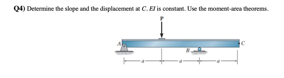 Solved Q4) Determine the slope and the displacement at C. EI | Chegg.com