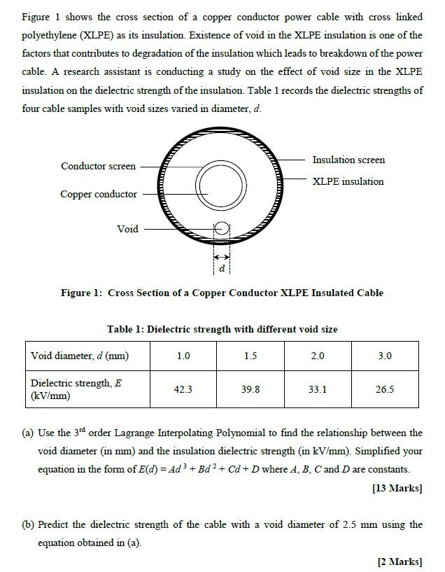 Solved Figure 1 shows the cross section of a copper | Chegg.com