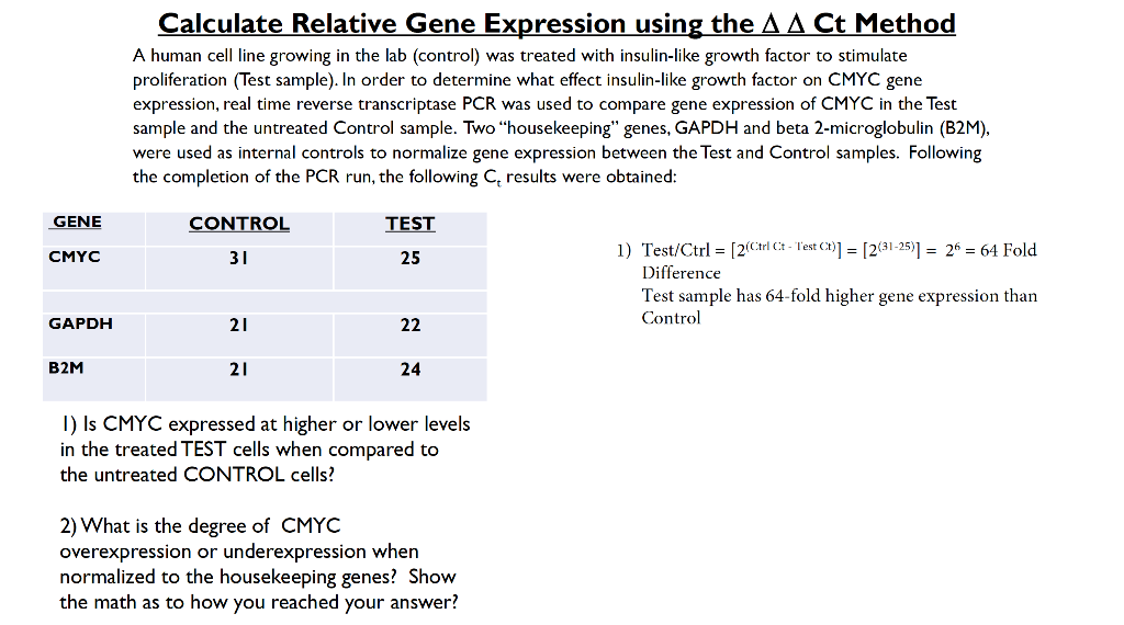 Solved Calculate Relative Gene Expression using the AA Ct | Chegg.com