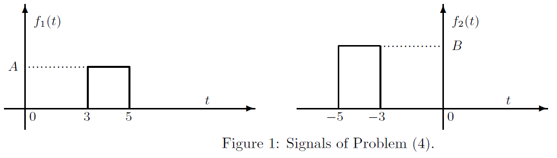 Solved Calculate the convolution c(t) = f1(t)∗f2(t) (i) | Chegg.com