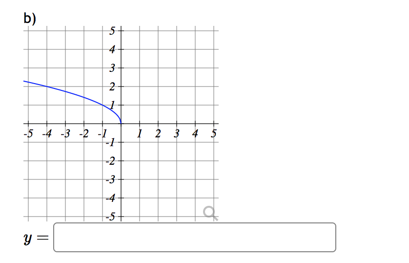 Solved The graph of y=x is given below: Find a formula for | Chegg.com
