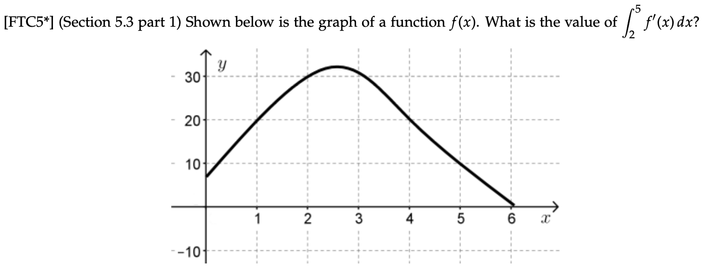 Solved [FTC5*] (Section 5.3 part 1) Shown below is the graph | Chegg.com